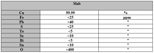 Copper Slab - Ofogheshayan OSCo.