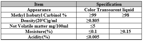 Methyl Isobutyl Carbinol (MIBC) - Ofogheshayan OSCo.